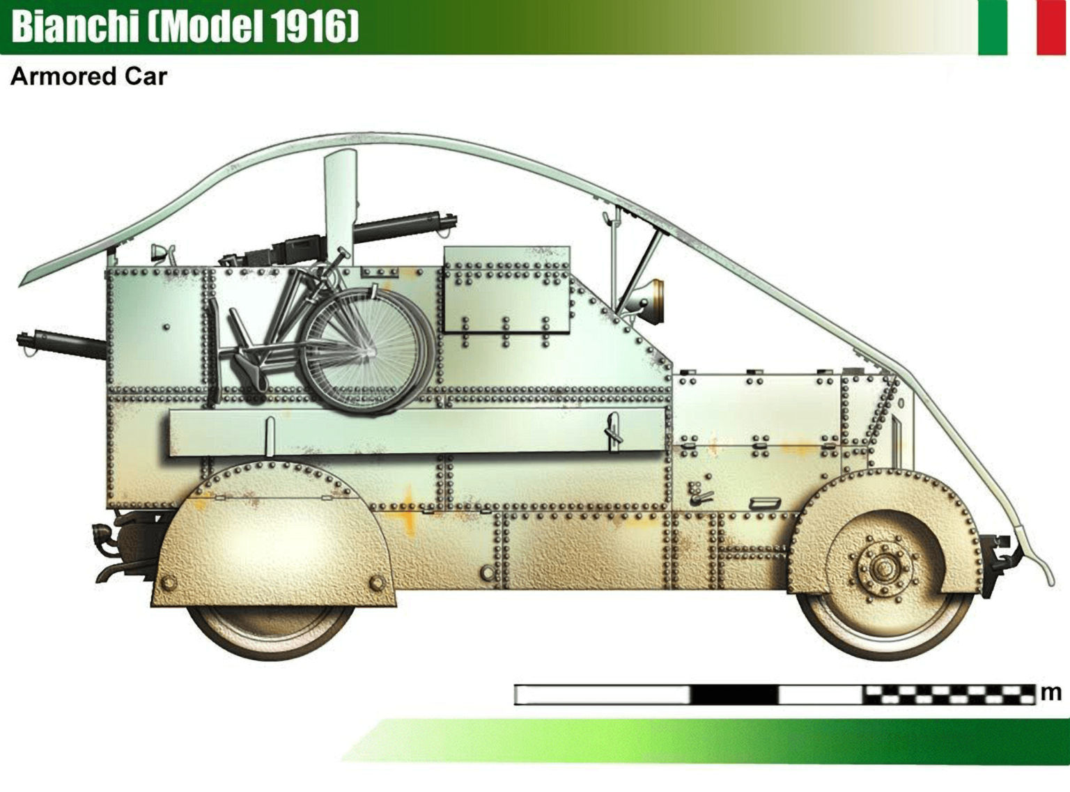 Reparto Corse: Edoardo Bianchi & the History of Bianchi Bicycles | Ebykr